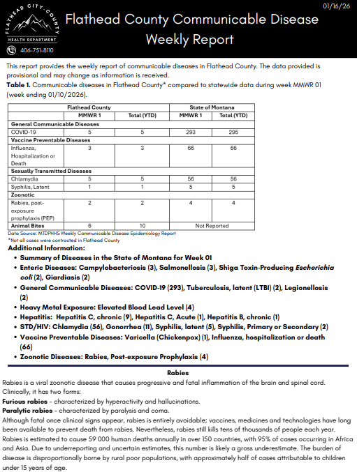 Weekly Communicable Disease Report :: Flathead County